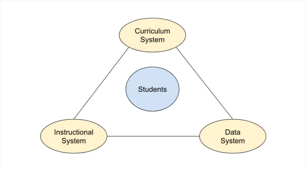 Notes on 'Leading Learning' – Harvard Business School Course ...