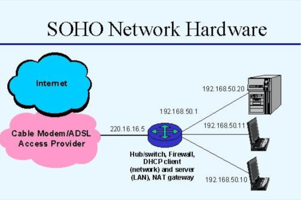 Security Essentials for SOHO Networks: Safeguarding Your Digital Realm ...